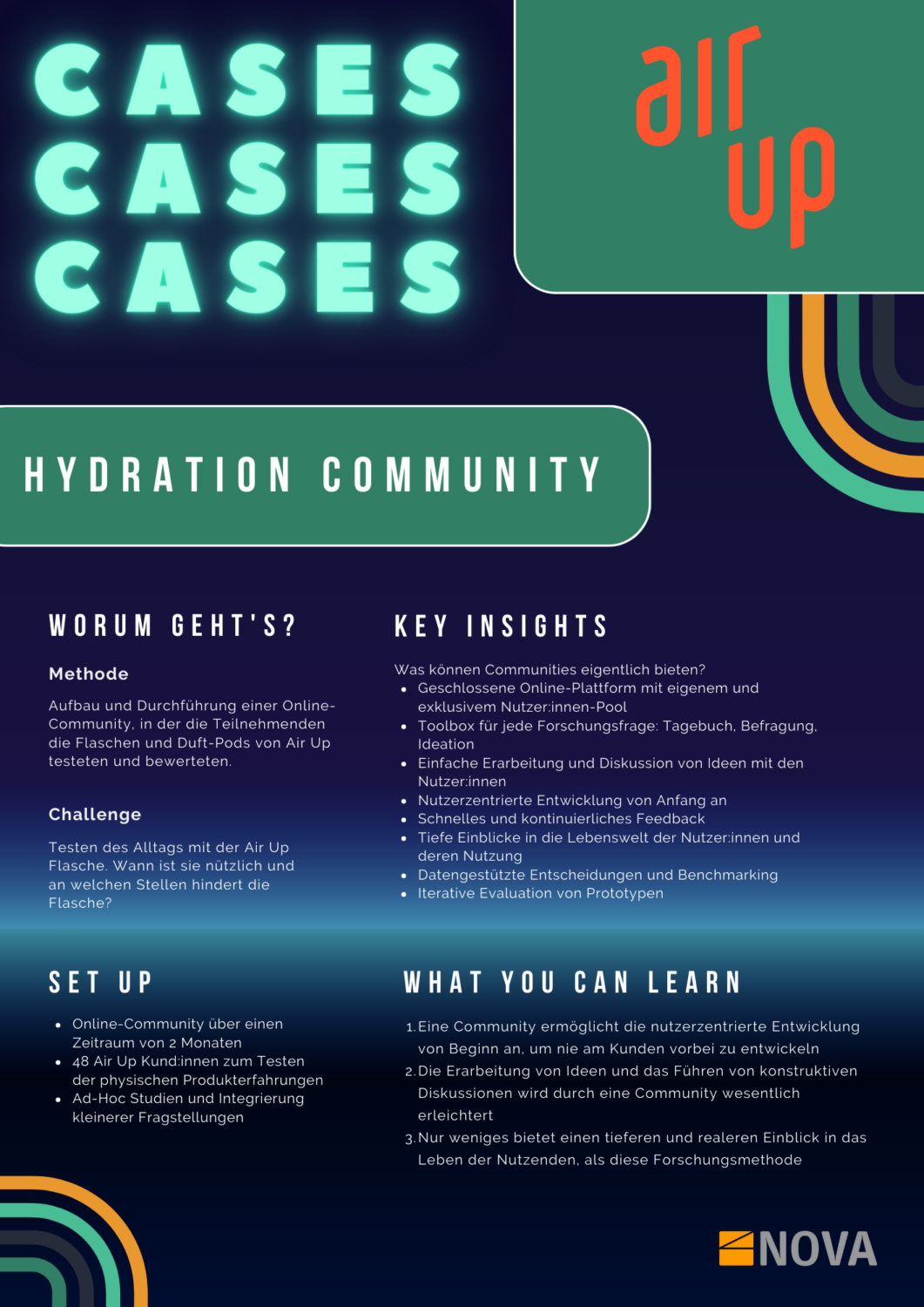 CASES CASES CASES - Air Up l SKOPOS NOVA